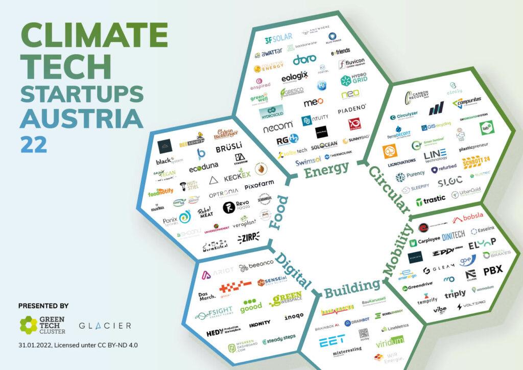 Willkommen im Green Tech Valley
