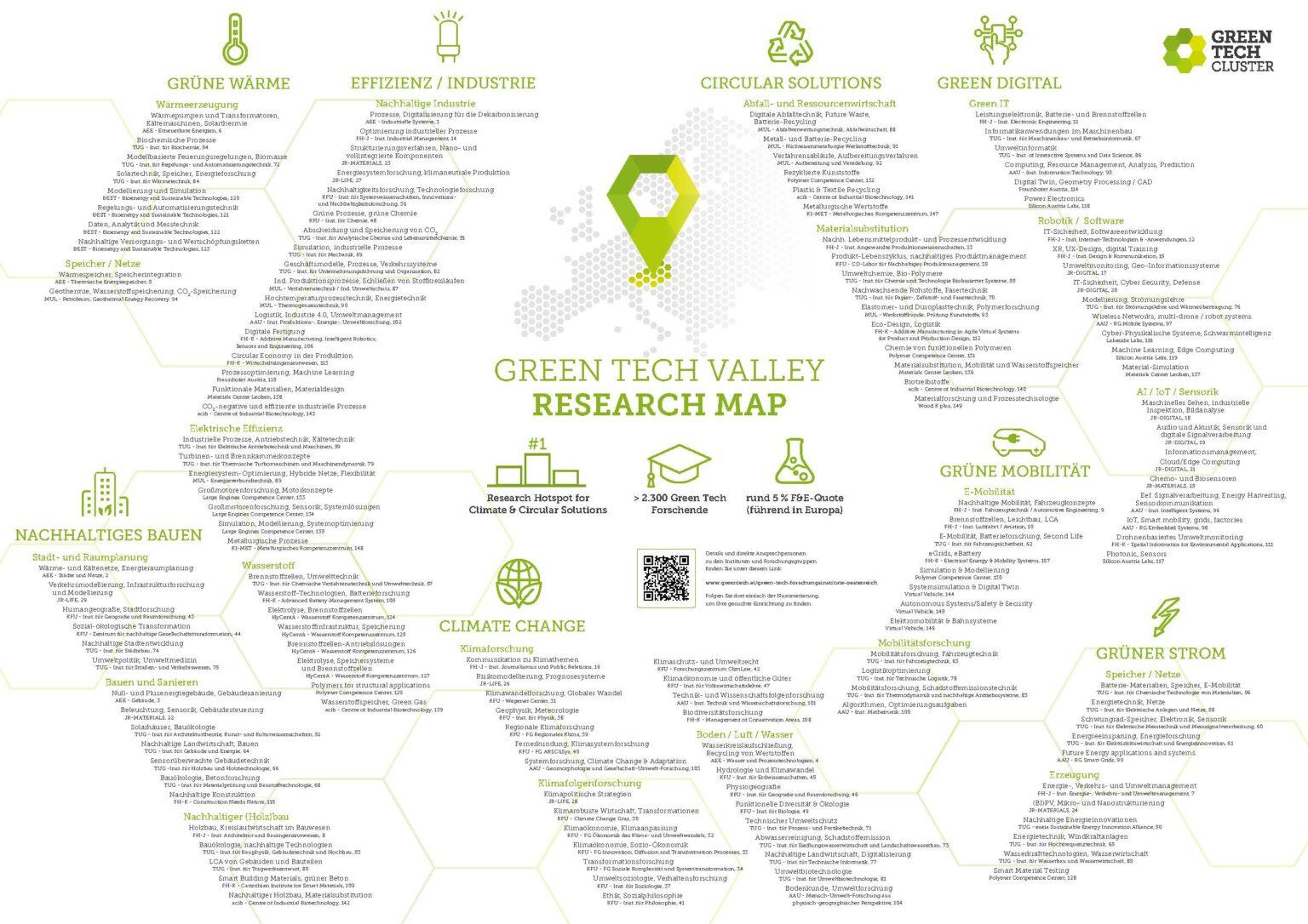 Home - welcome to the Green Tech Valley