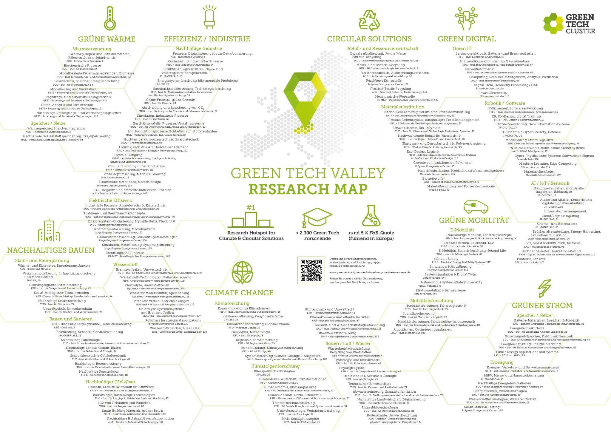 Willkommen im Green Tech Valley