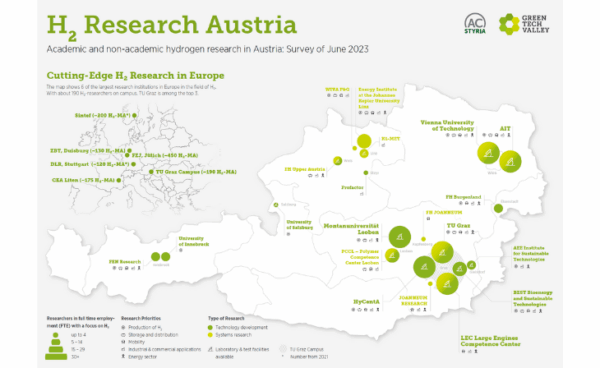 H2-Research-Map 2023