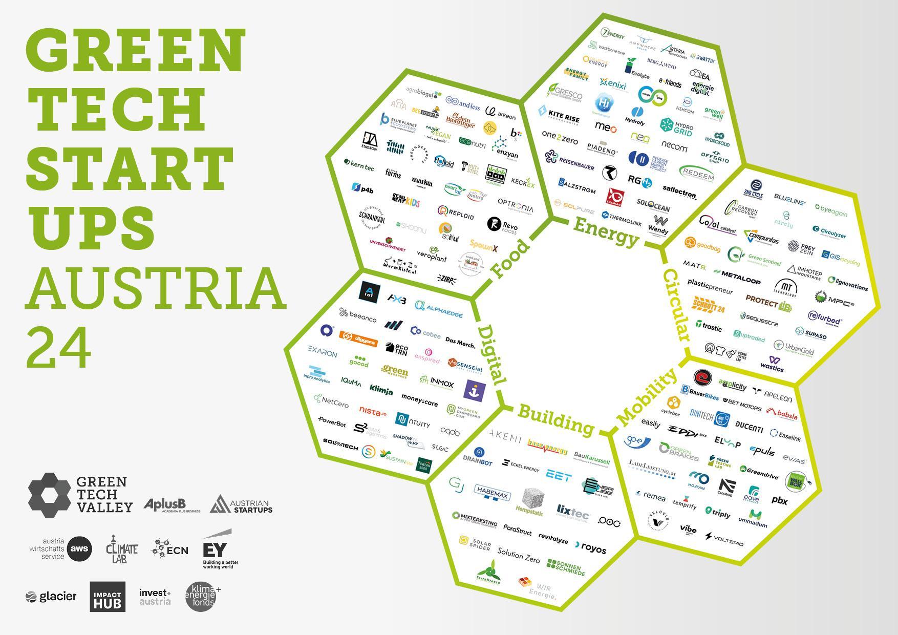 Rekord: 193 Green-Tech-Startups wachsen in Österreich