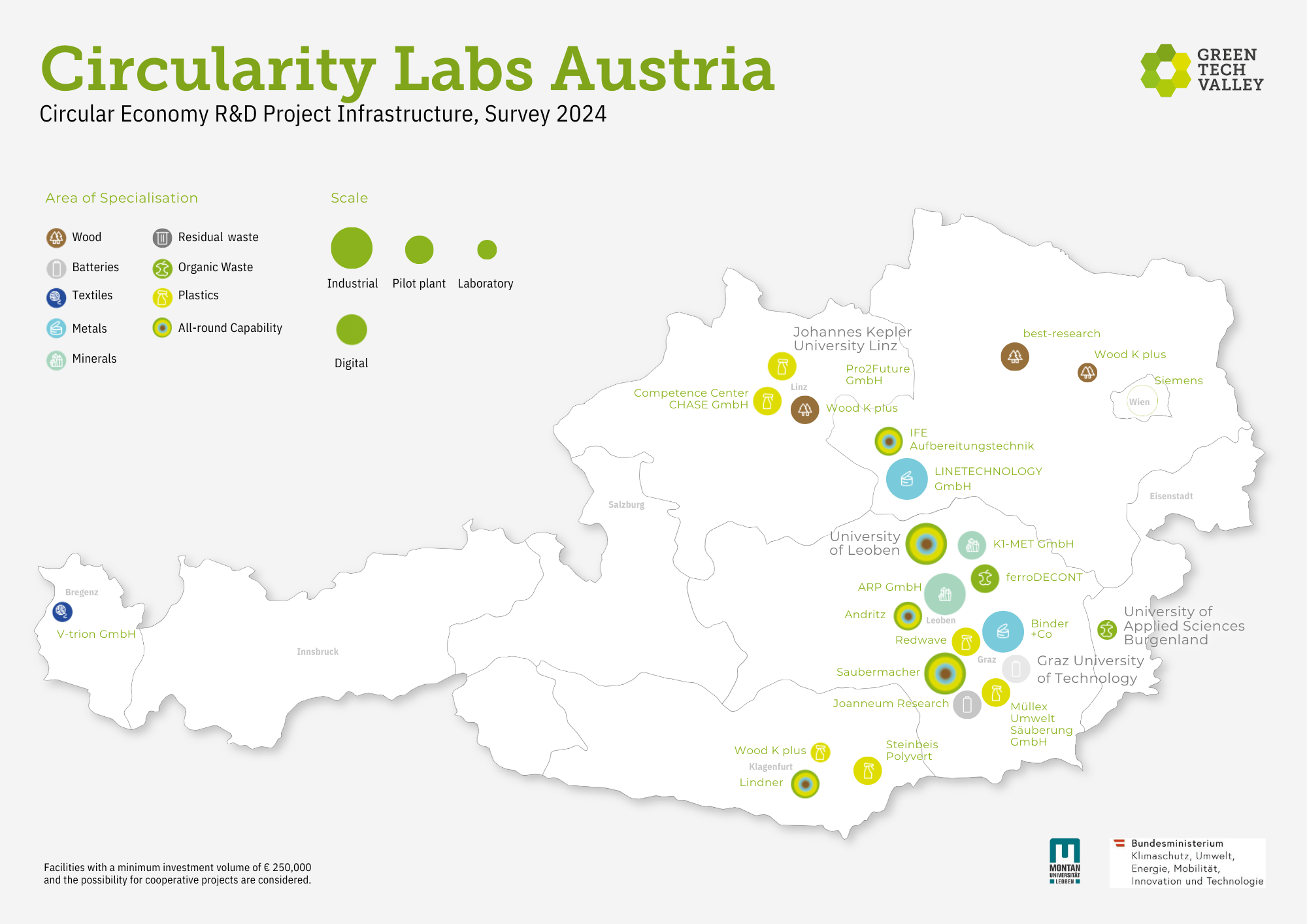 Austria is a hotspot: 25 practical labs for the circular economy