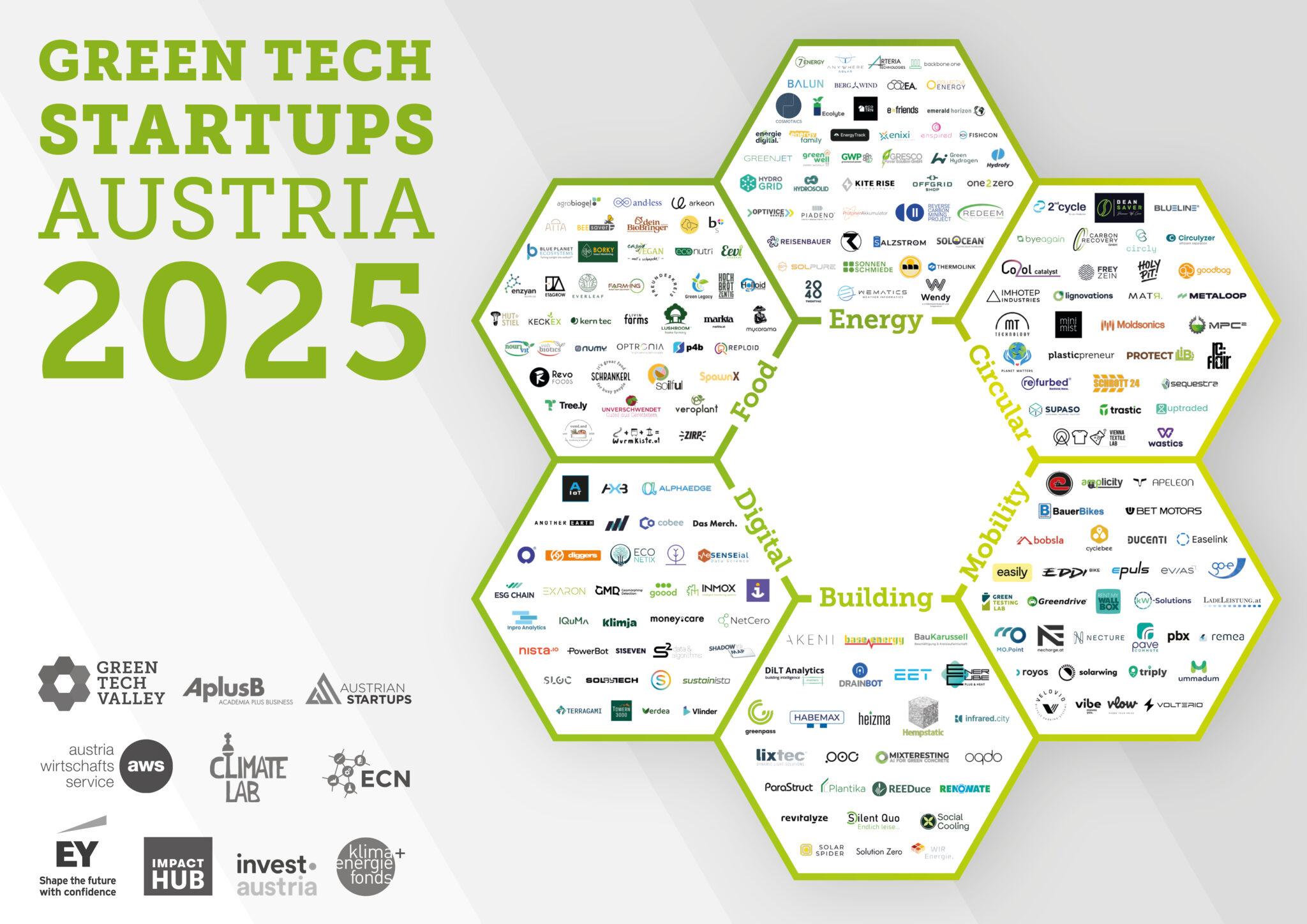 215 GREEN startups on the rise – these are the Green Tech Startups Austria 2025